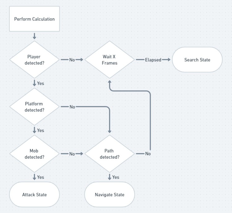 Machine Learning Maplestory Bot - TinForge