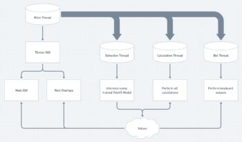 Machine Learning Maplestory Bot - TinForge